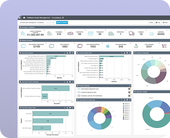 Software Usage Monitoring - Certero